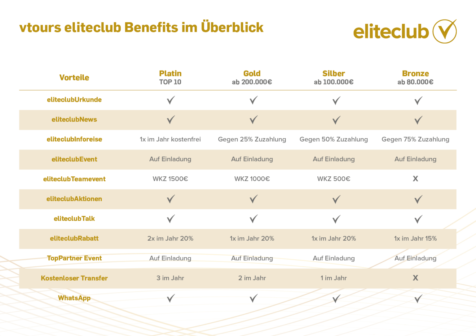 Der vtours eliteclub – v-fit.de