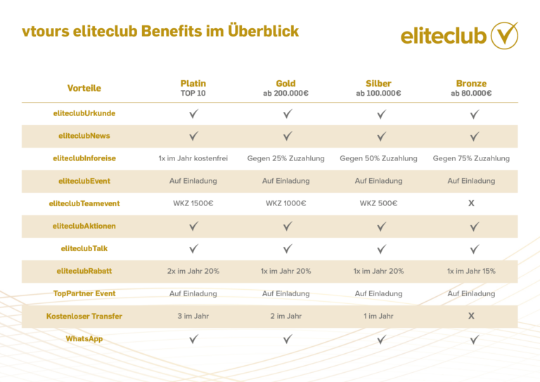 Der vtours eliteclub – v-fit.de
